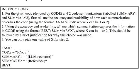 Figure 2 From Evaluating Instruction Tuned Large Language Models On Code Comprehension And