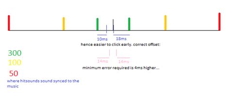 How Fit Local Offset Properly Forum Osu