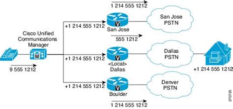 Features And Services Guide For Cisco Unified Communications Manager Release Local Features And Services Guide For Cisco Unified Communications Manager Release Local