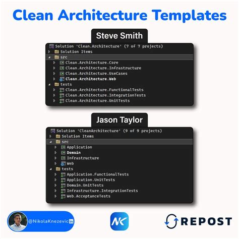 Taylors Template For Various Projects Nikola Knežević Posted On The Topic Linkedin