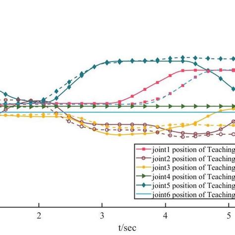 The Adaptive Grasping Manipulator System Diagram Download Scientific Diagram