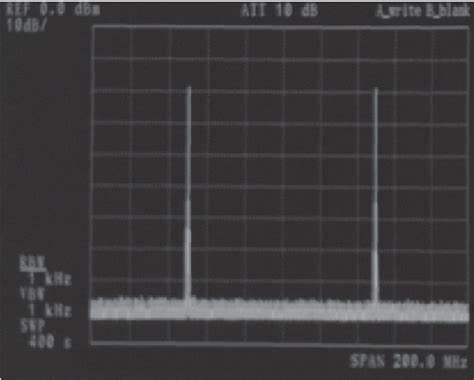 figure 1 from multibeam optical signal processing array antenna using optical waveguide arrays