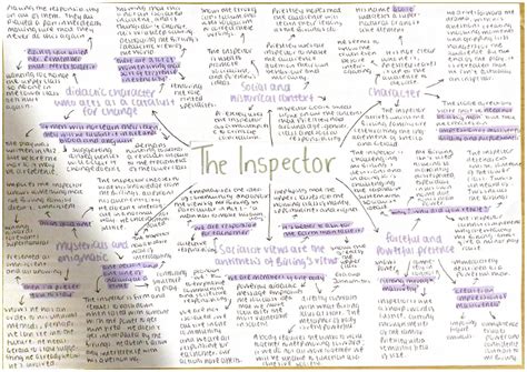 an inspector calls character analysis mind maps and pdf guide english