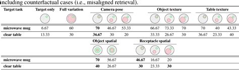 table 2 from what matters in learning from large scale datasets for