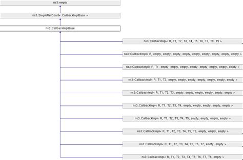 Ns 3 Ns3callbackimplbase Class Reference