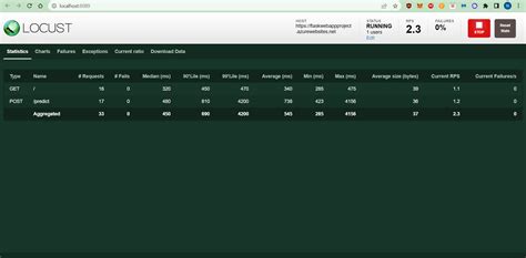Github Naveenkumar Dataguybuilding A Ci Cd Pipeline