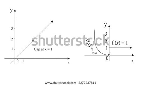 Function F X X R X Stock Vector Royalty Free 2277237811 Shutterstock