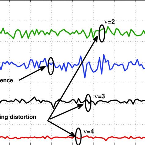 Visualized Example Of Inter User Interference And Clipping Distortion Download Scientific
