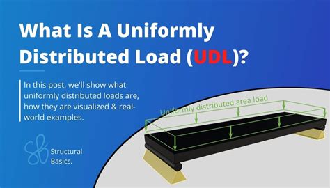 Distributed Load On Beam Calculation Formula The Best Picture Of Beam