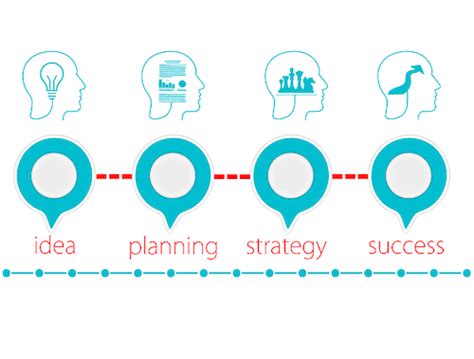Which Sales Methodology Is Right For Your Team Consulting DFW Consulting DFW