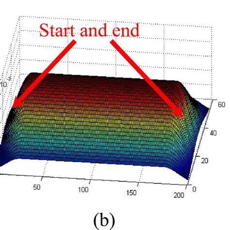 Modified Normal Distribution Density Function That Assigns The Same Download Scientific Diagram