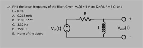 find the break frequency of the filter given