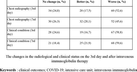 The Effect Of Intravenous Immunoglobulin Therapy On The Radiological Download Scientific