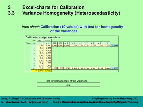 Ppt Calibration And Detection Limits Powerpoint Presentation Free Download Id5089002
