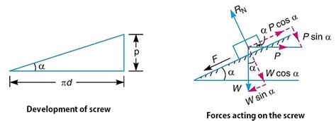 How To Calculate The Torque Required To Lift The Load By A Screw Jack