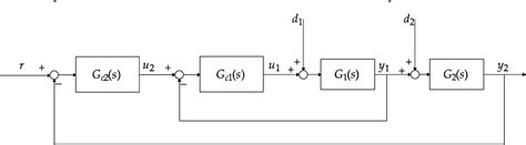 Figure 2 From Superheated Steam Temperature Control Based On A Hybrid Active Disturbance