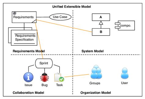 Unified Extensible Model Download Scientific Diagram