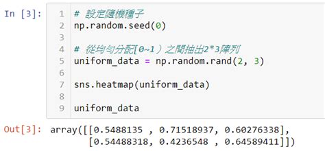[python 商業數據分析之可視化繪圖] 第19講： 熱力圖（seaborn heatmap） by 王拓 python 商業數據