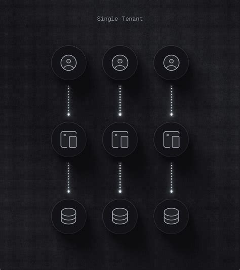 how to design a multi tenant saas architecture