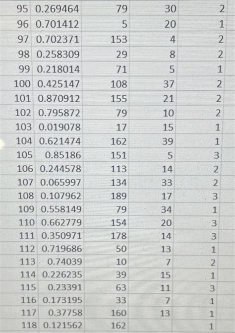 Solved D How Many Missing Values Are There In X1x2x3 And