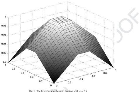 Figure 1 From A Low Complexity Real Time Internet Traffic Flows Neuro