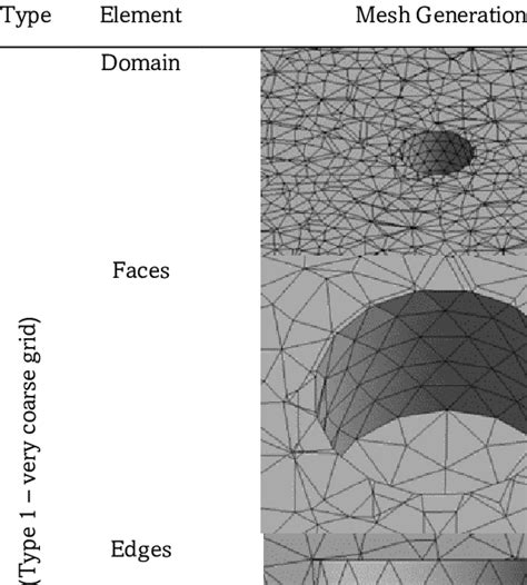 Parameter Specification For Boundary Condition Type 1 Very Coarse Grid Download Scientific