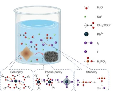 New Low Cost And Scalable Recycling Method Makes Perovskite Solar Cells More Sustainable