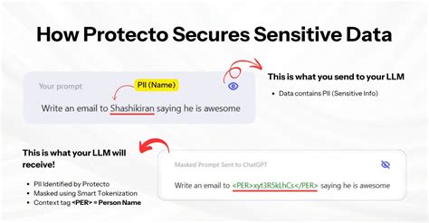 How To Secure Sensitive Data For Safe Ai Insights Heres How Protecto