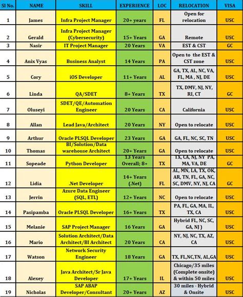 Ankur Chakraborty On Linkedin Github Cicd Devopsmethodologies Gitlab Jenkins Vpc S3