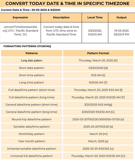 Powerautomate Automation Microsoftflow Timezoneconversion Bijay Kumar Microsoft Mvp