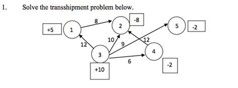 solved solve the transshipment problem below