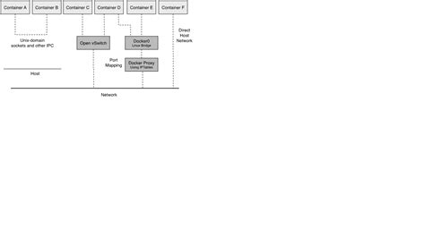 introduction to docker