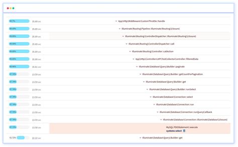 Essential Distributed Tracing Best Practices For Microservices