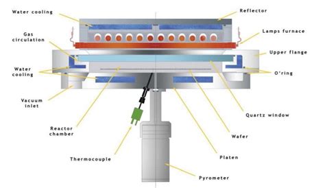 Filertp Reactor Schematic Labadviser Filertp Reactor Schematic Labadviser