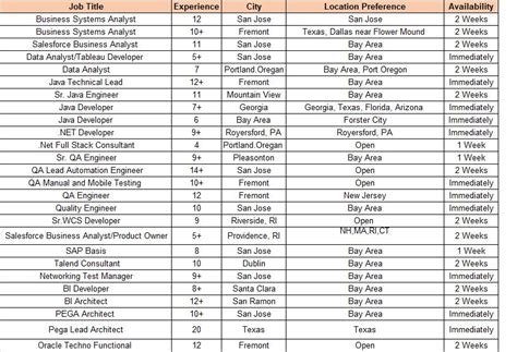 Kalyaanee M On Linkedin Greetings I Am Kalyaanee From Srs Consulting Inc We Are One Of The