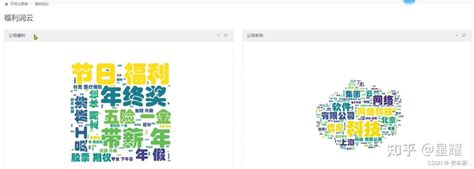 计算机毕设——基于python招聘数据分析可视化系统 知乎