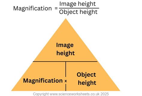 Aqa Gcse Magnification And Lenses Science Worksheets