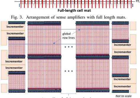 panopticon s open space design and staggered layout of