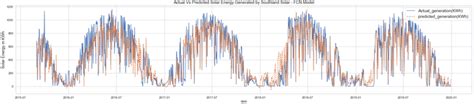 Deep Learning Models In Arcgis Learn