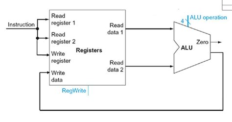 Ca Cpu Single Cycle Design