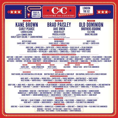 C2c Festival Announces New Final Wave Of Artists And Stages