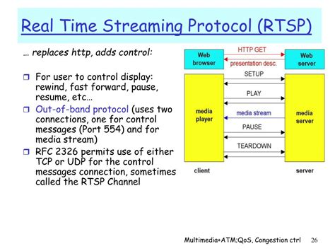 Ppt Chapter 7 Atm 3 4 5 Multimedia Networking Qos Congestion