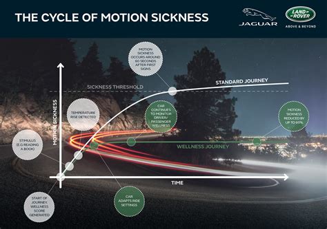 Future JLR Models Will Strive To Combat Motion Sickness Carscoops