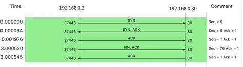 深入分析linux网络丢包问题 zccie博客