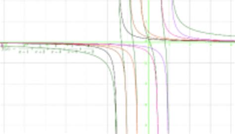 Graph 1 Geogebra