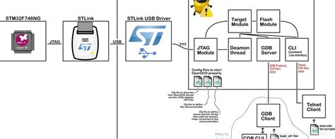 基于rtems的阿波罗stm32f429开发板（正点原子）适配 正点原子阿波罗 csdn博客