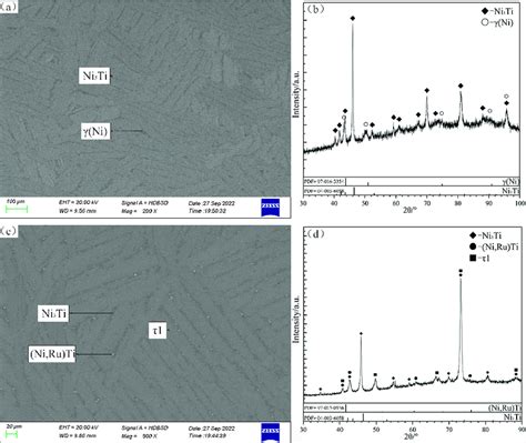 Sem Micrograph A And Xrd Patterns B Of As Cast Alloy C10