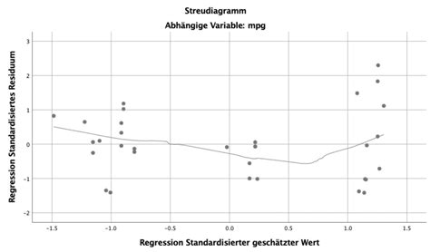How To Check The Condition Of Linearity For Linear Regression Model In