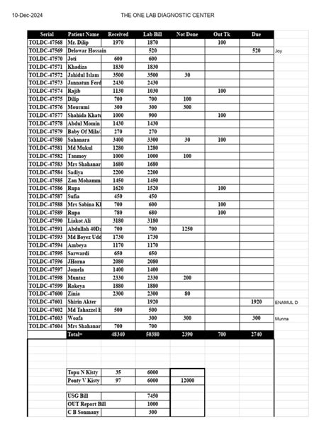 101224 Invoice Report Export Pdf