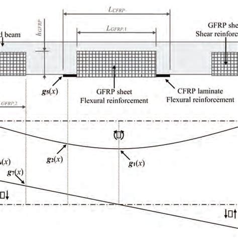 Assessment Points Of The Constraints In The Structural Optimization